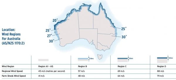 Wind Regions and Wind Speed Guide Australia